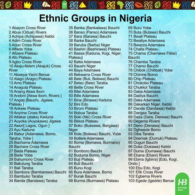 List Of Ethnic Origins