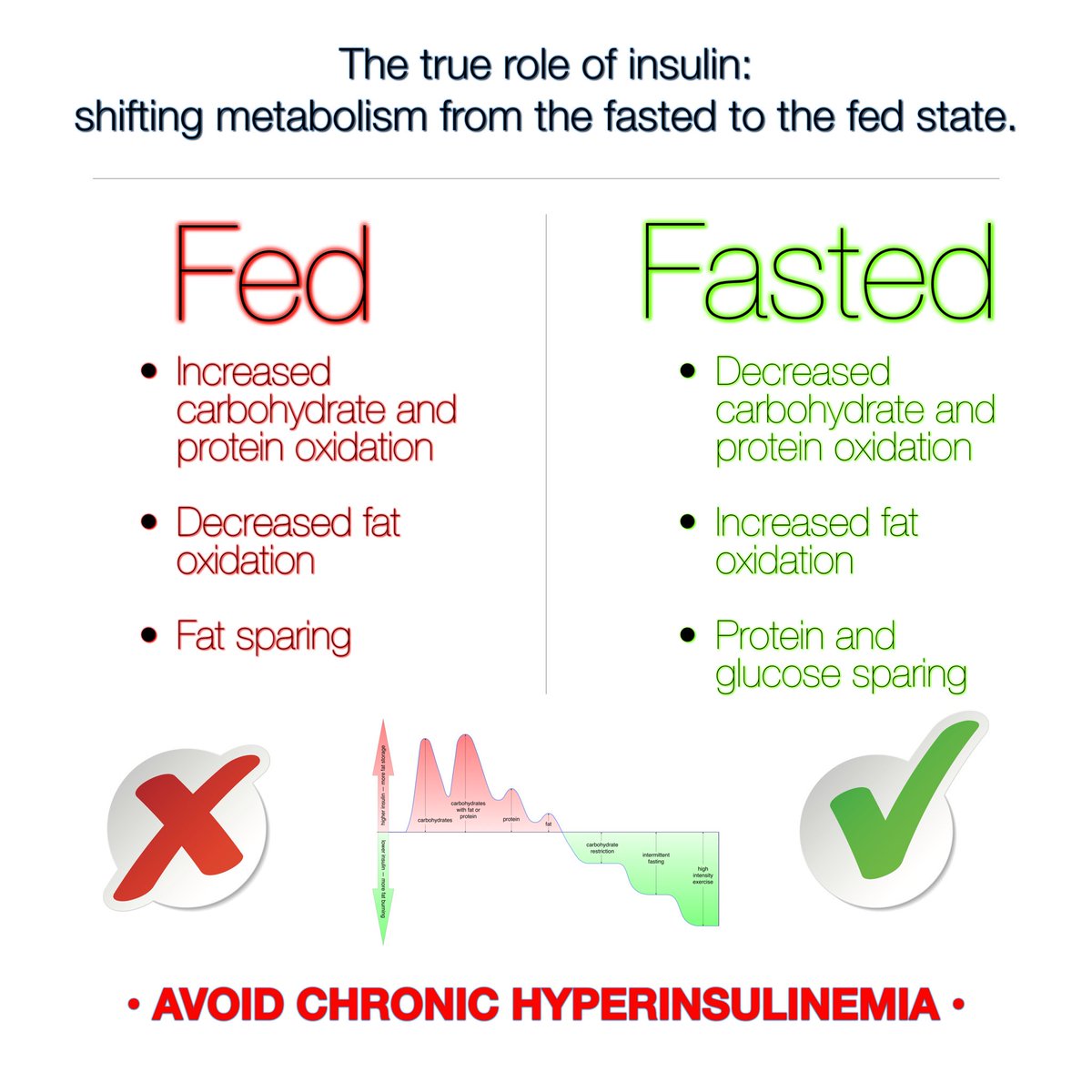 From: The Fasting Game (Fasting Log) -- Everyone is Welcome to Join at ...