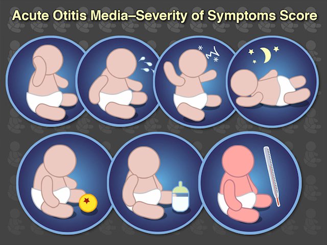 Otitis Externa In Children And Neonates Otitis Media: Practice