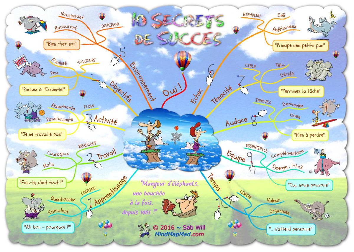 Imindmap 9 Imindmap Mind Map Template Biggerplate Best Mind Maps
