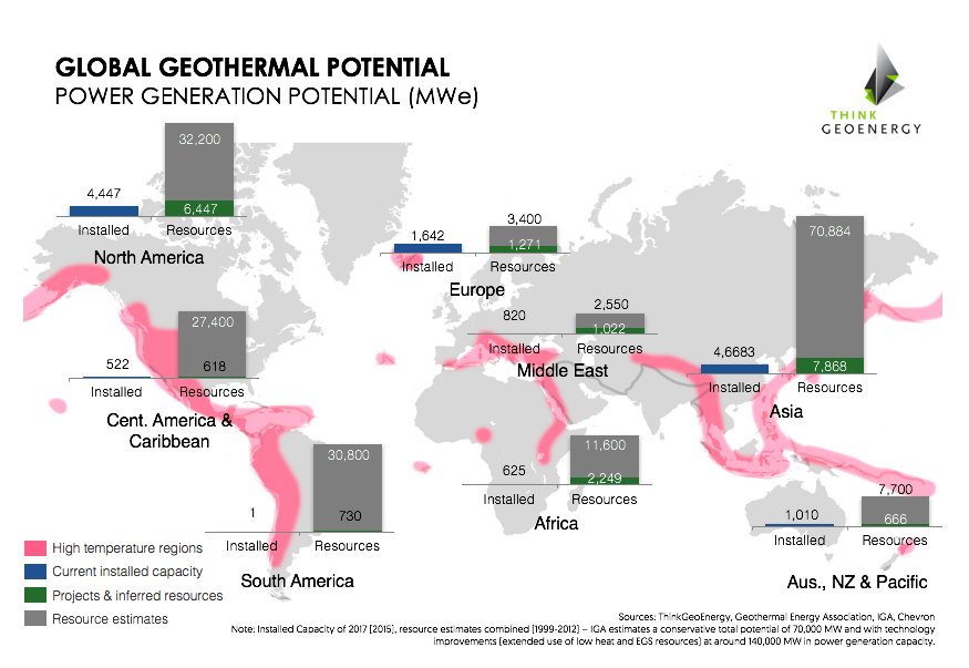 World Map Of Geothermal Power