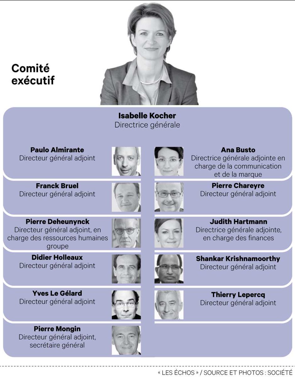 Le nouvel organigramme d'engie - scoopnest.com