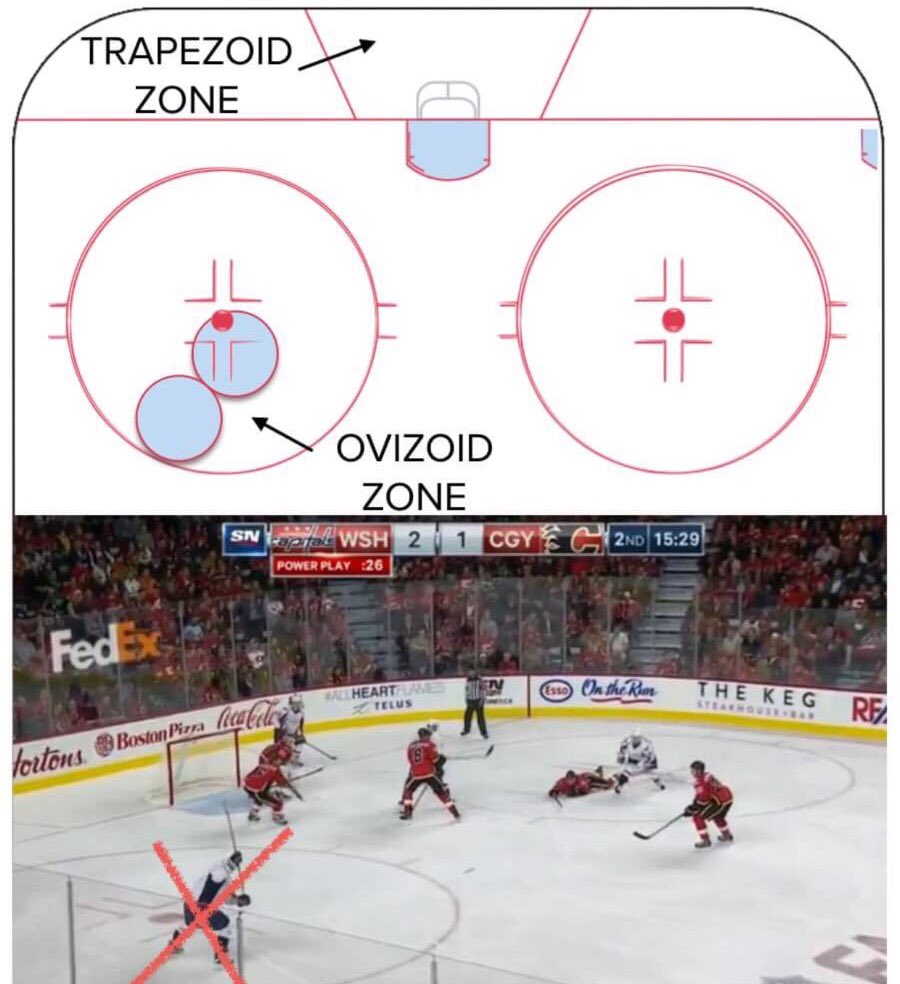 Eddie Lack on Twitter: Trapezoid was invented to slow down Brodeur's ...
