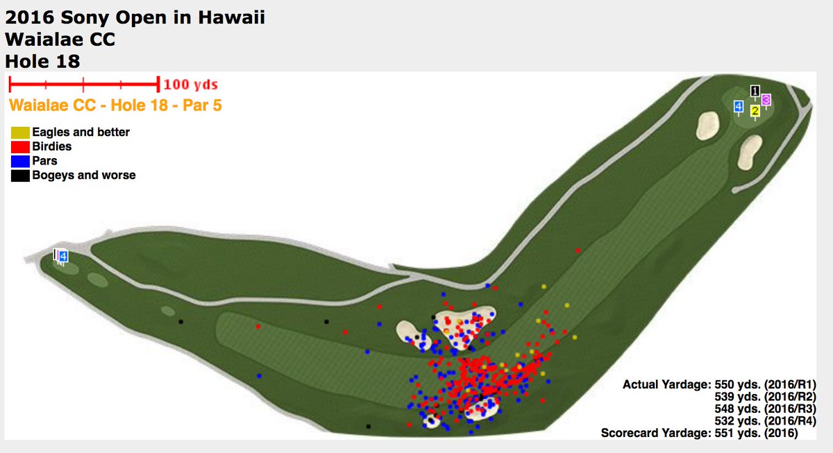 The second most-difficult fairways to hit on TOUR. Welcome to Waialae ...