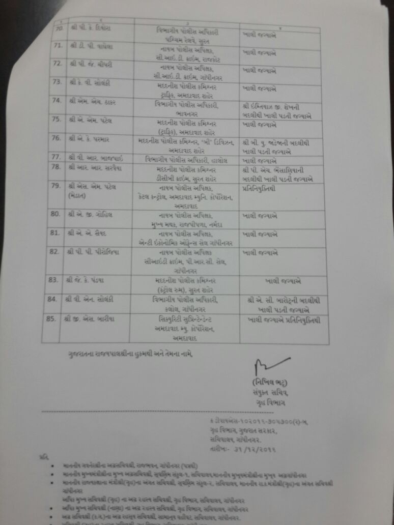 Gujarat govt promotes 85 Police Inspectors to DySP rank, transfers 28 ...
