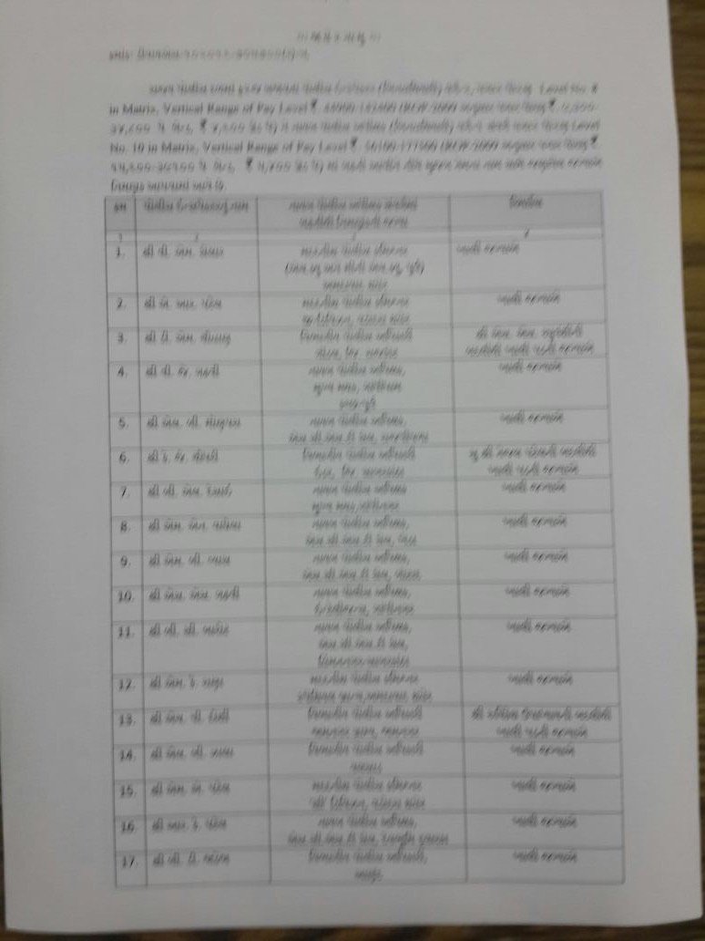 Gujarat govt promotes 85 Police Inspectors to DySP rank, transfers 28 ...