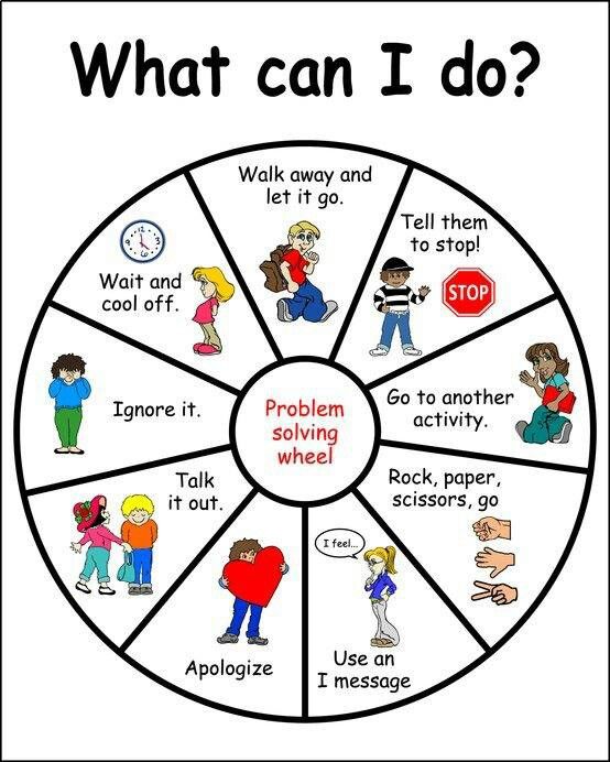 Conflict Resolution Model For Kids