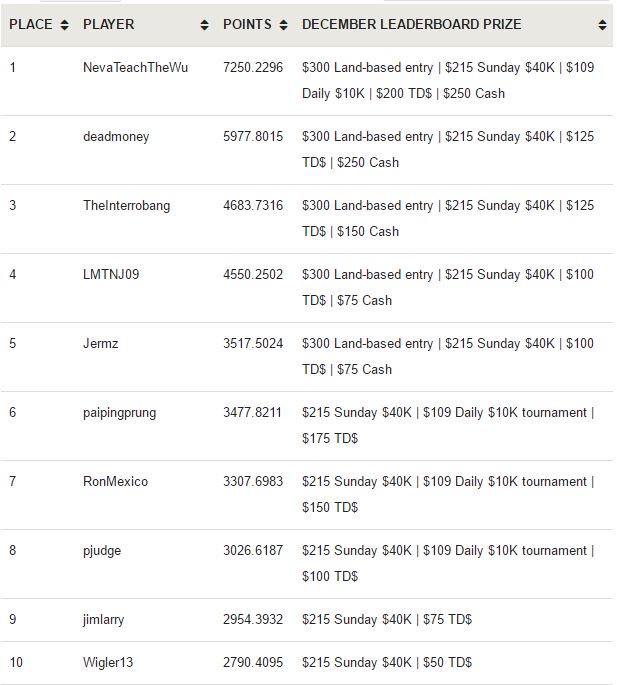 Kyle Adamski's Tweets: Hendon Mob Poker Database