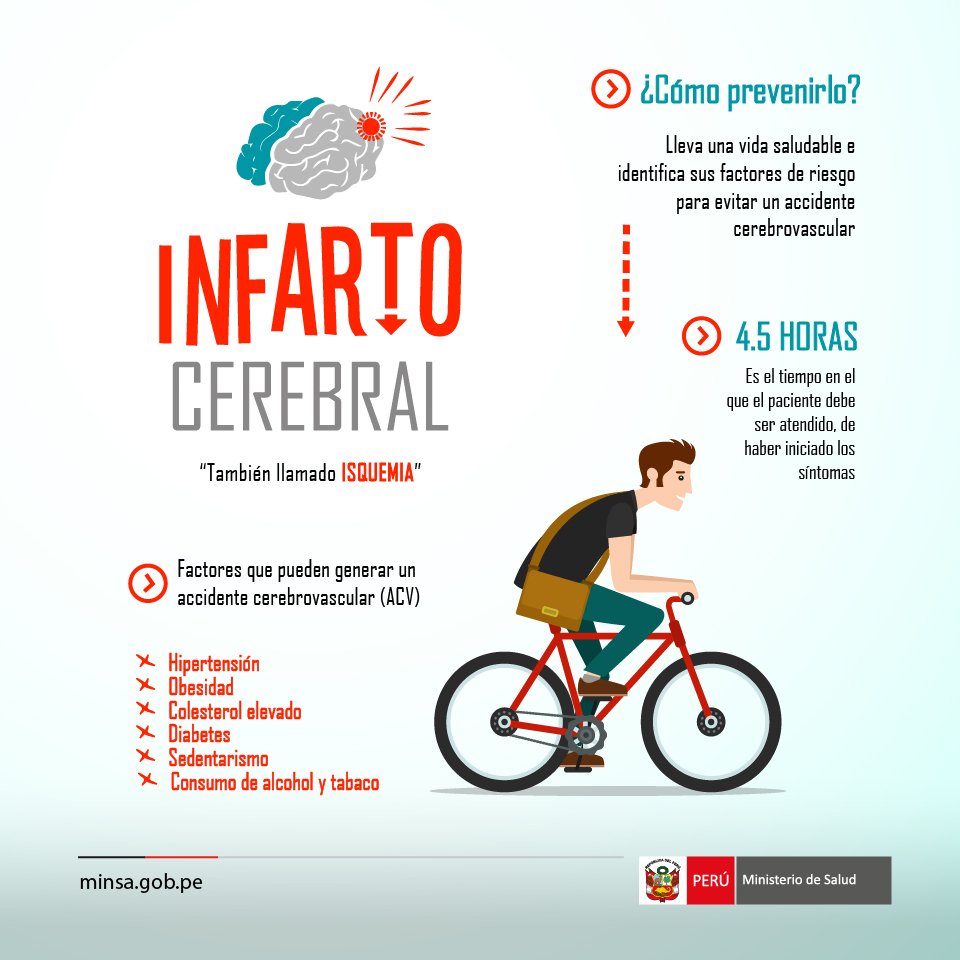 Síntomas InfartoCerebralInmovilidad facial; debilidad corporal; mala ...