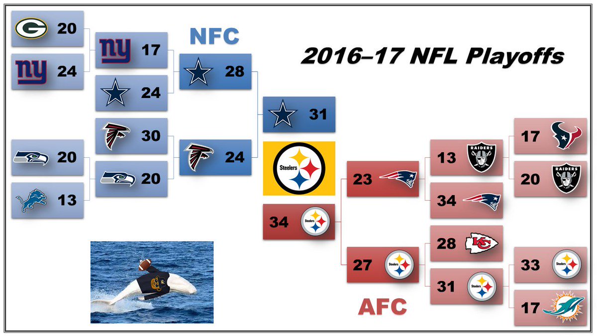 2016 2017 Nfl Playoff Schedule
