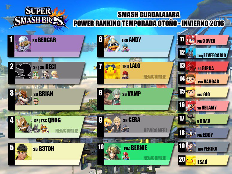 Smash 4 Power Rankings Directory Project | Page 23 | Smashboards