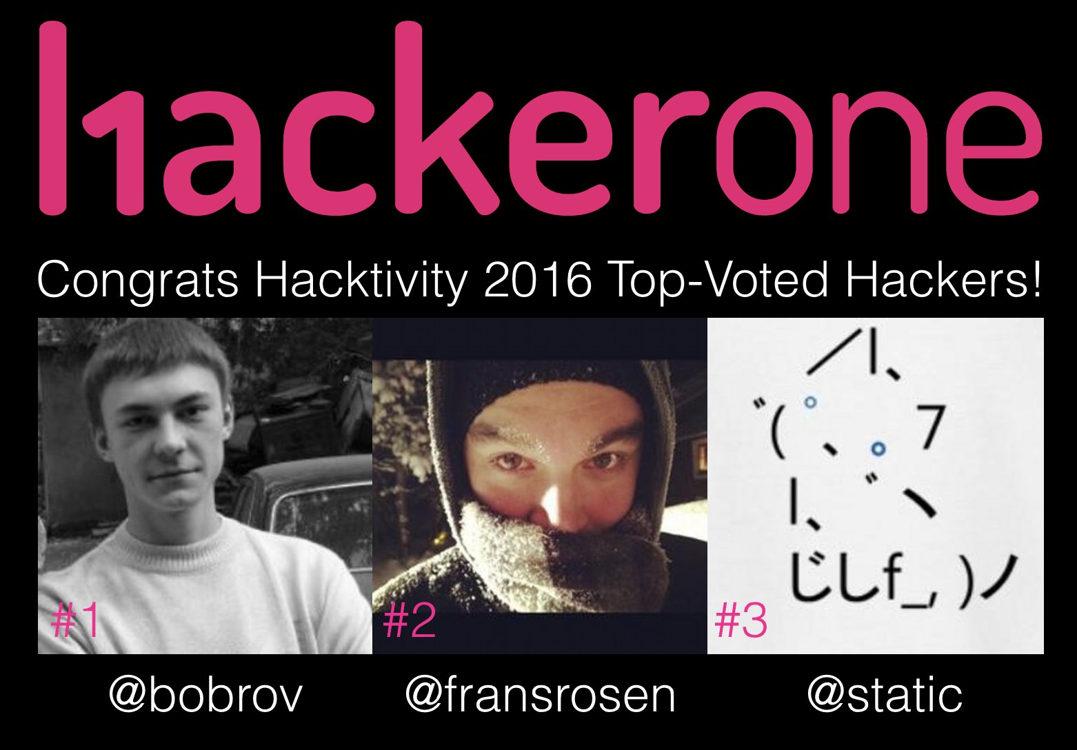 HackerOne on Twitter: "Who’s the fairest hacker of them all? According to the 2016 Hacktivity ...