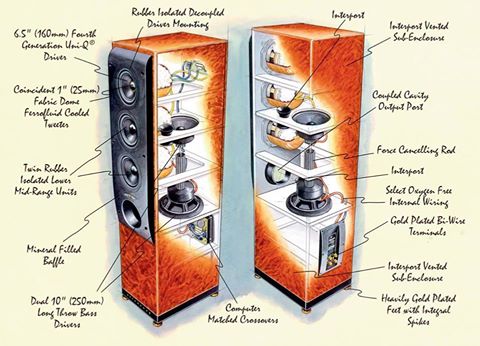 Kef Reference Model 2