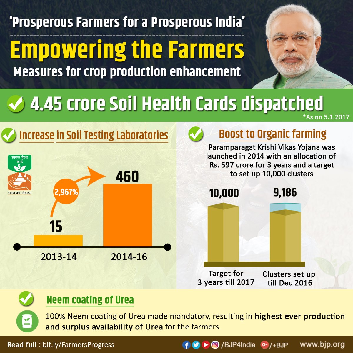 Prosperous farmers for a prosperous India - Modi government's measures ...