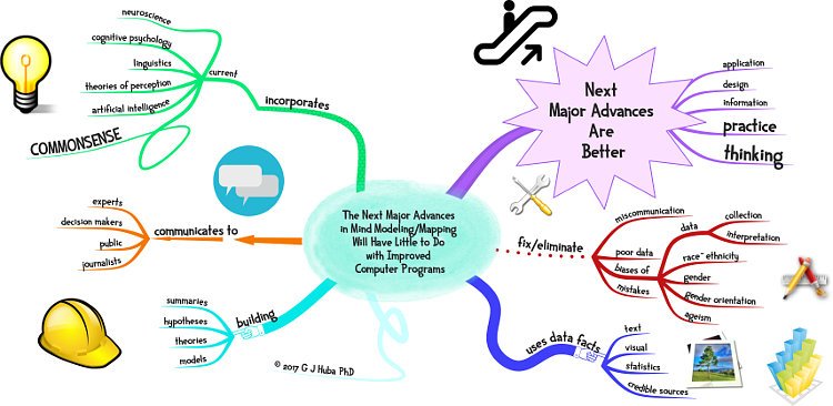 English Grammar Verb Mind Map Biggerplate United Kingdom: IMindMap