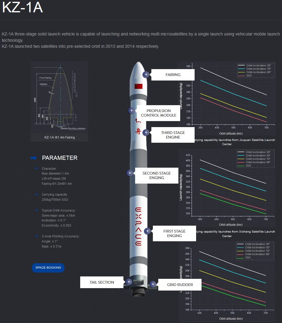 中国：酒泉衛星発射センターから快舟一号甲（KZ-1A）ロケットを打ち上げ - Togetter [トゥギャッター]