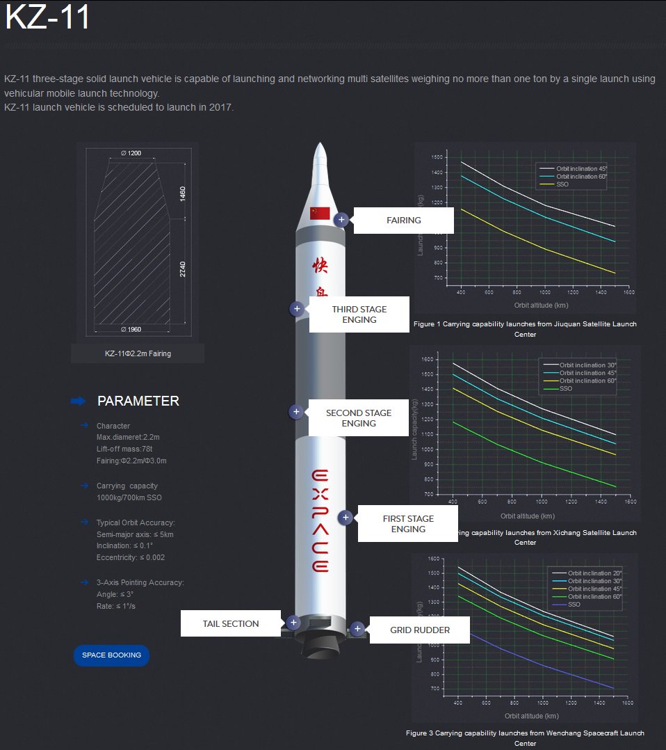 中国：酒泉衛星発射センターから快舟一号甲（KZ-1A）ロケットを打ち上げ - Togetter [トゥギャッター]