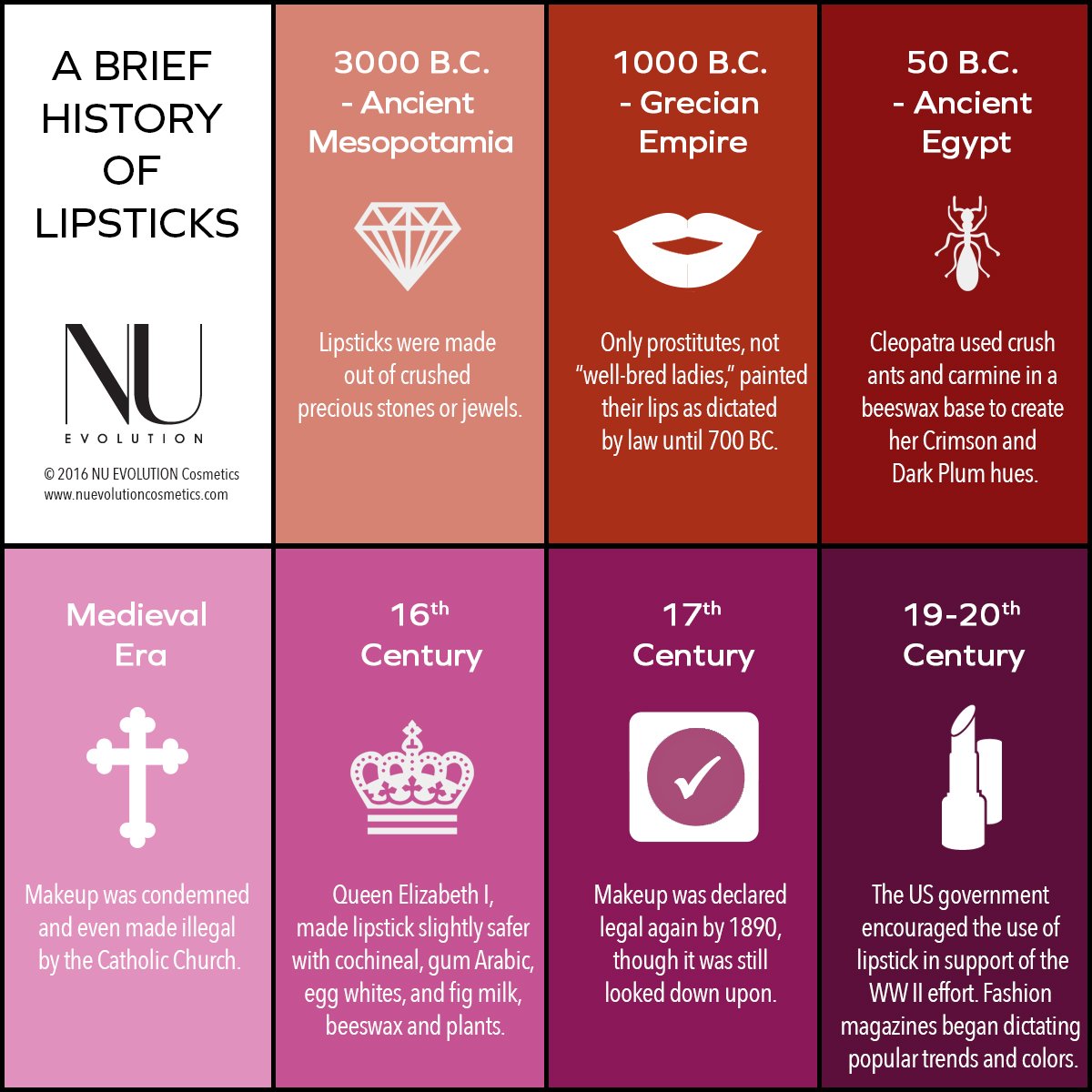 History Of Makeup Timeline Jood's Brief History Of Makeup | Halifax