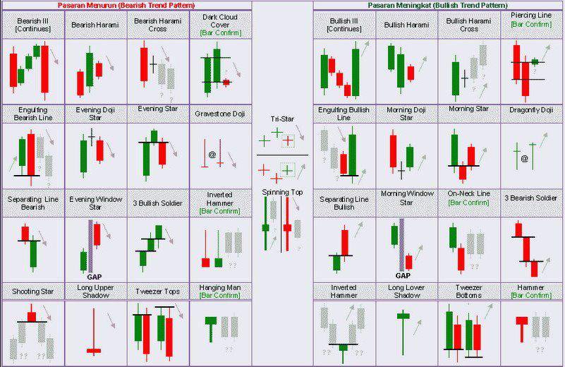 Forex Cheat Sheet Candlestick Patterns - emsekflol.com