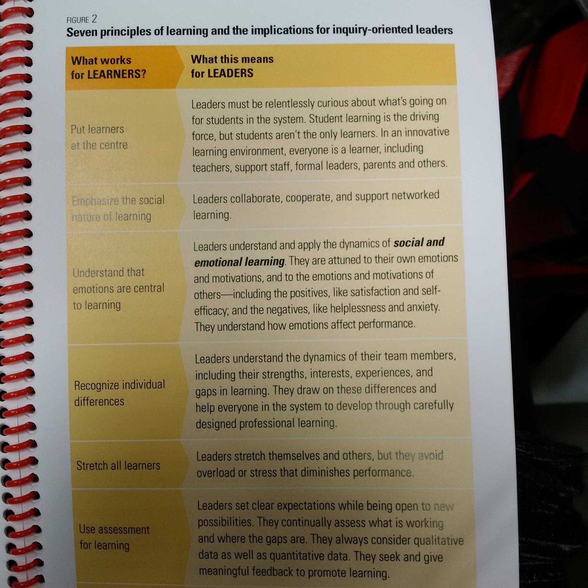 Leading through Mentoring | Learning about Teaching and Learning