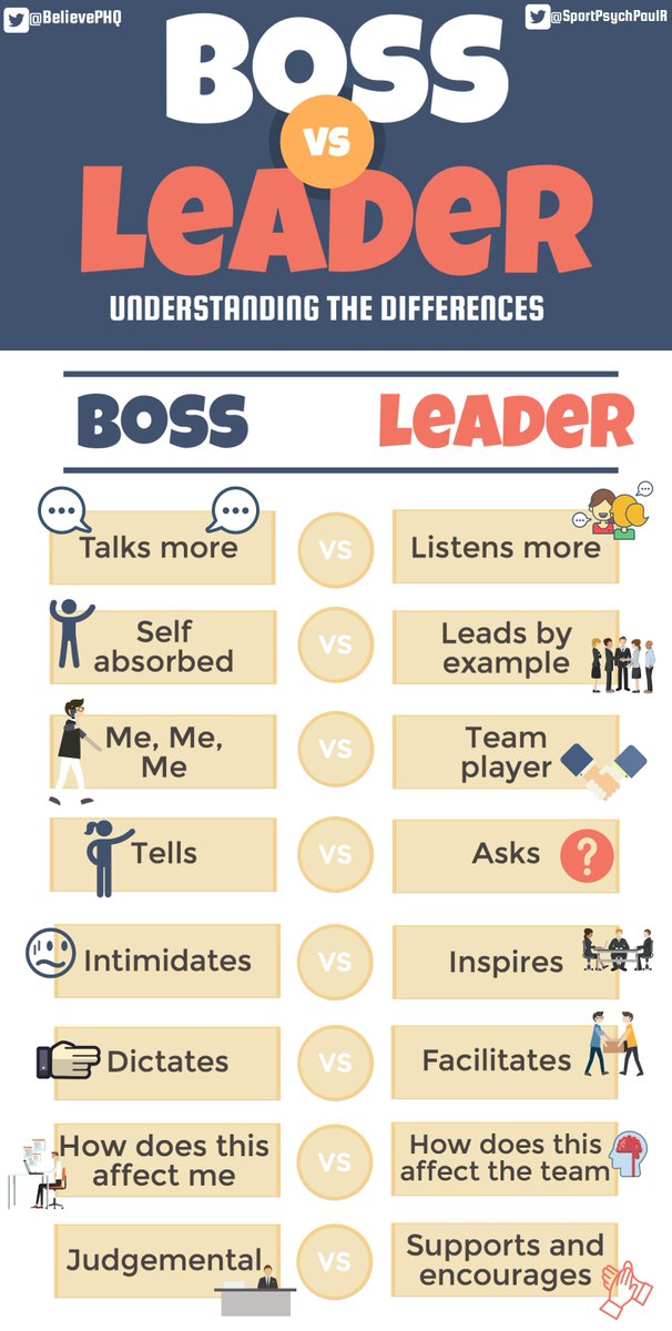 Boss Infographics Pdf
