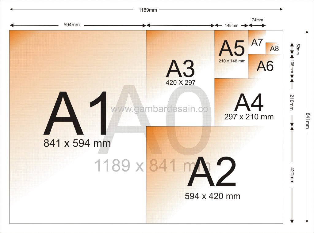 Ukuran Kertas A1 Dan Ragam Jenisnya Ukuran Kertas A4, 42% OFF