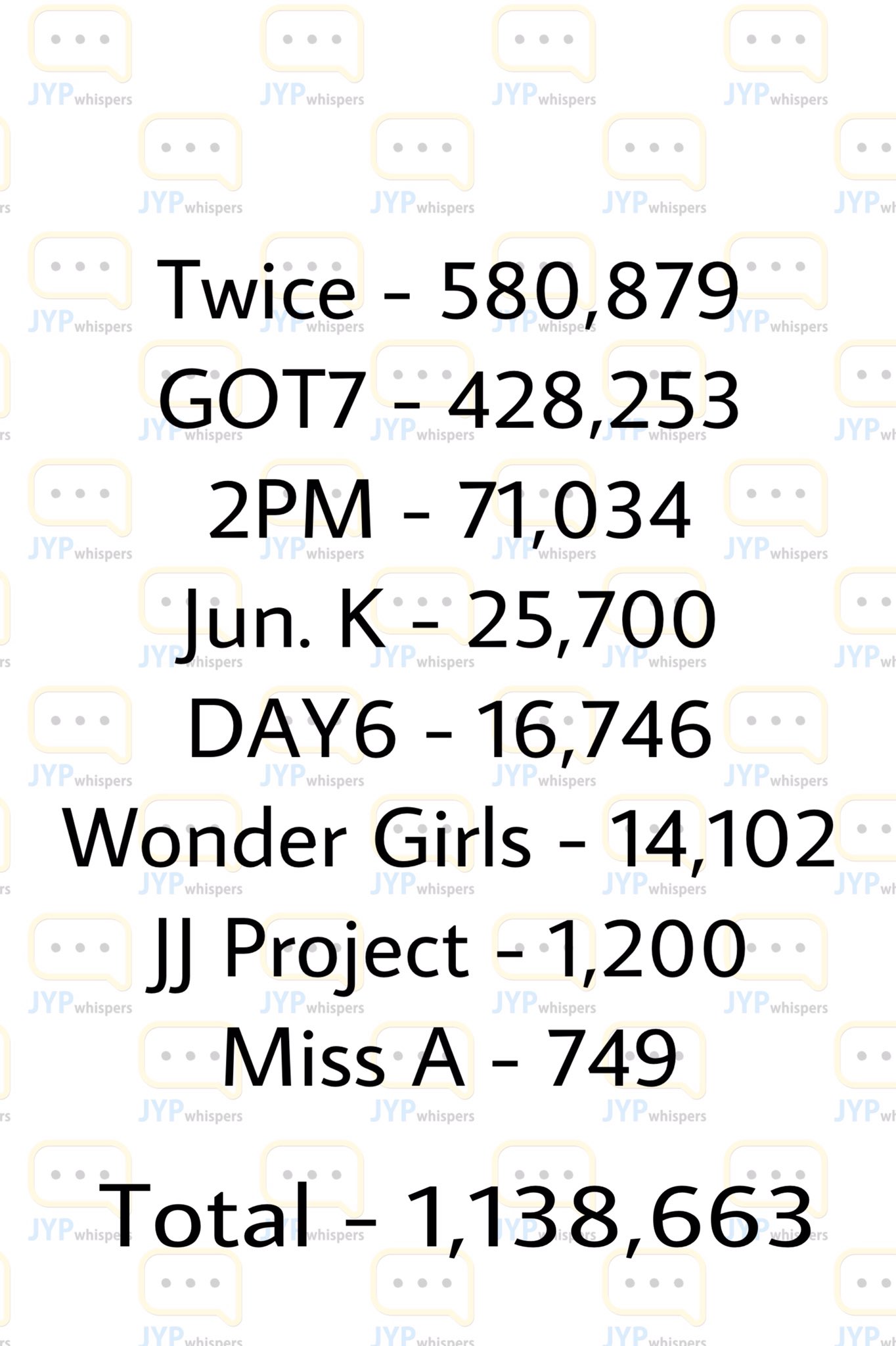 Total Album Sales By Artist - rockstargoodsite