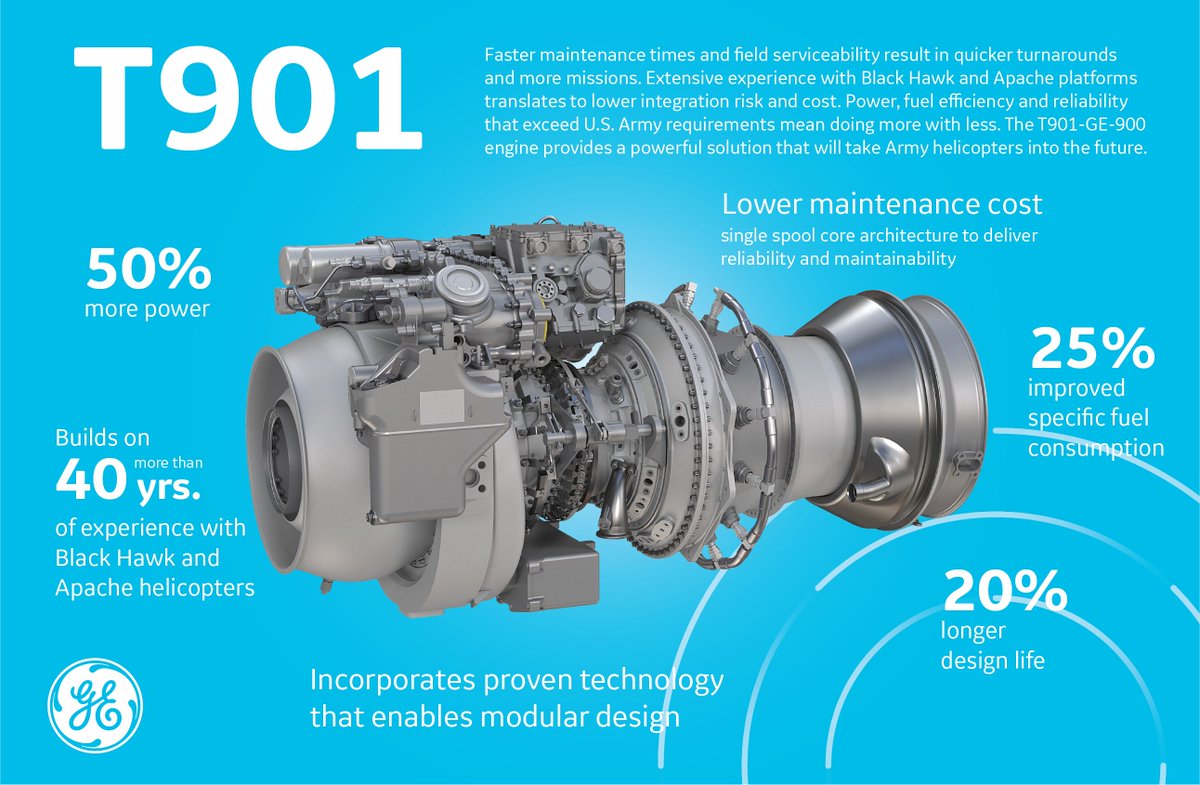 محرك جديد لمروحيات الأباتشي | Arab Defense المنتدى العربي للدفاع والتسليح