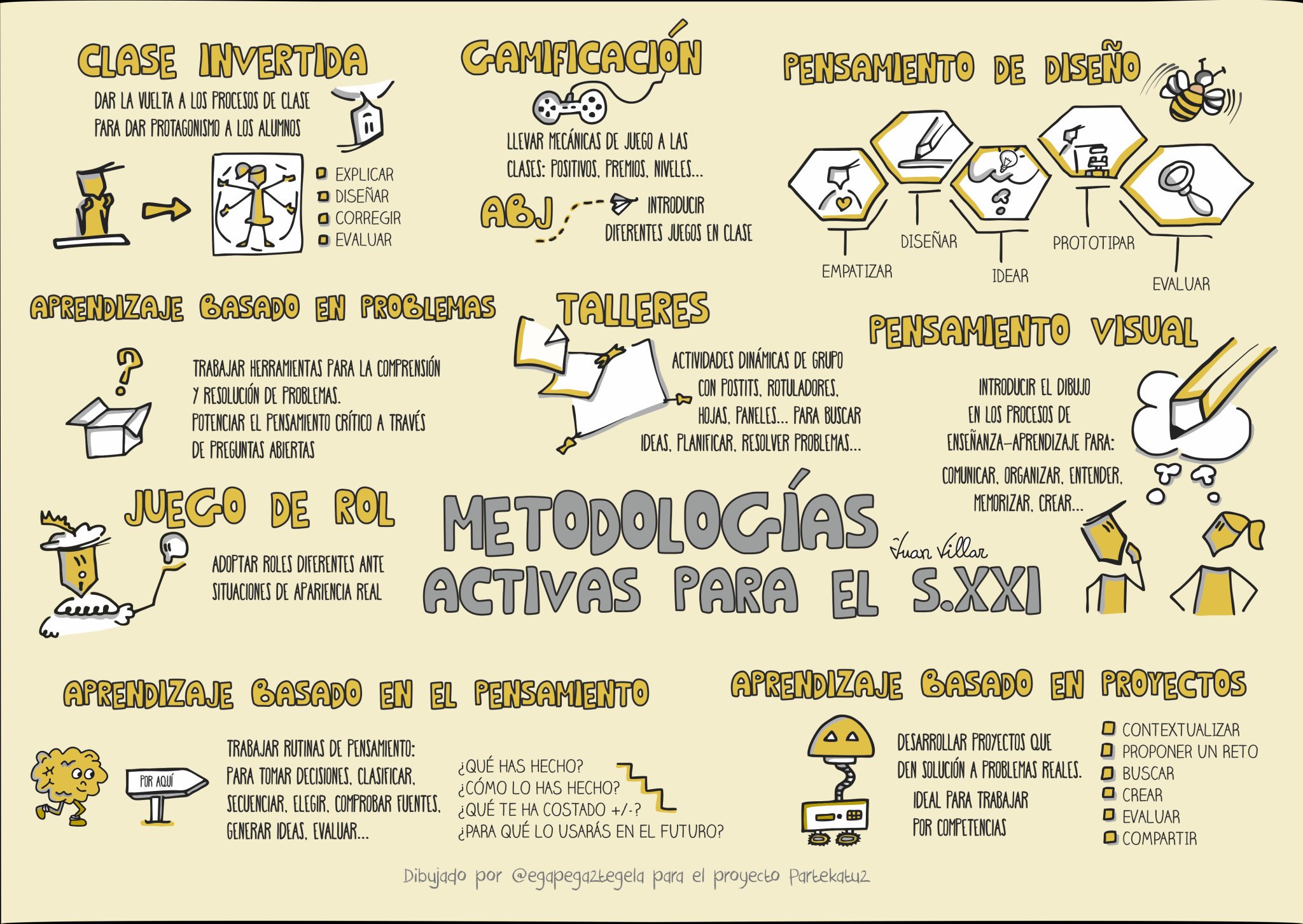 Metodologias Activas Educacion Fisica - Estudiar Metodologias Activas Educacion Fisica - Estudiar
