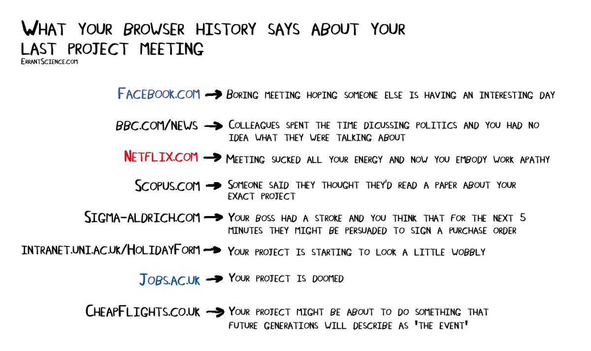 Errant Science (@ErrantScience) | Twitter