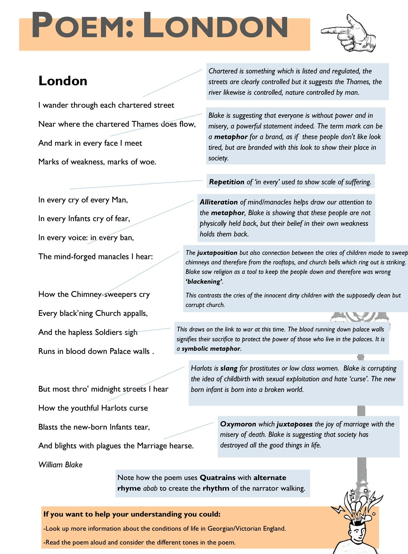wrcEngLangLit on Twitter: "Y11 AQA English Literature Poetry Cluster 2 ...