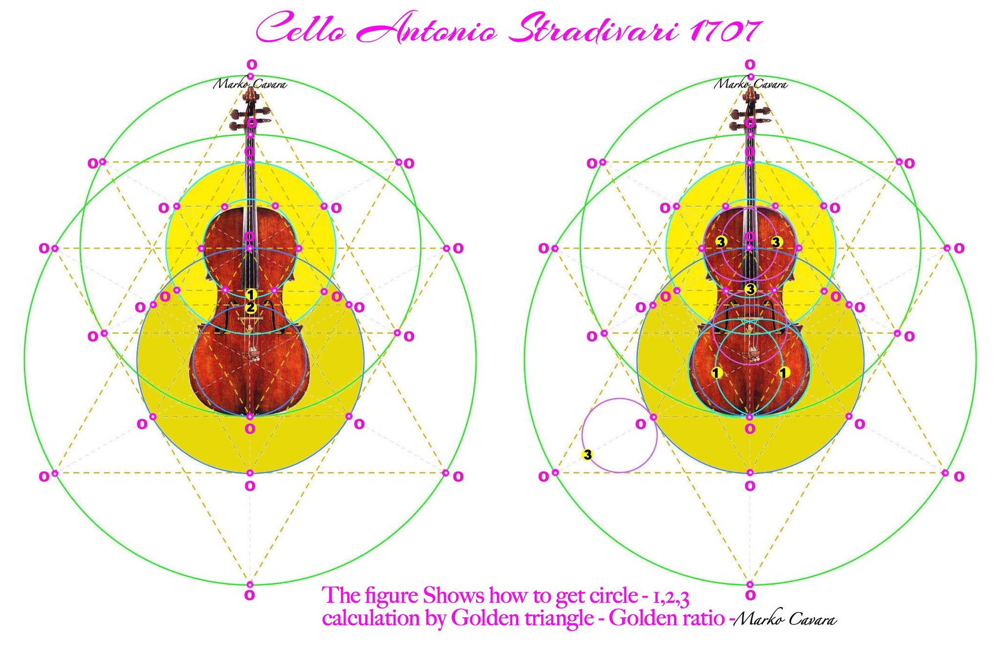 Antonio Stradivari Cello
