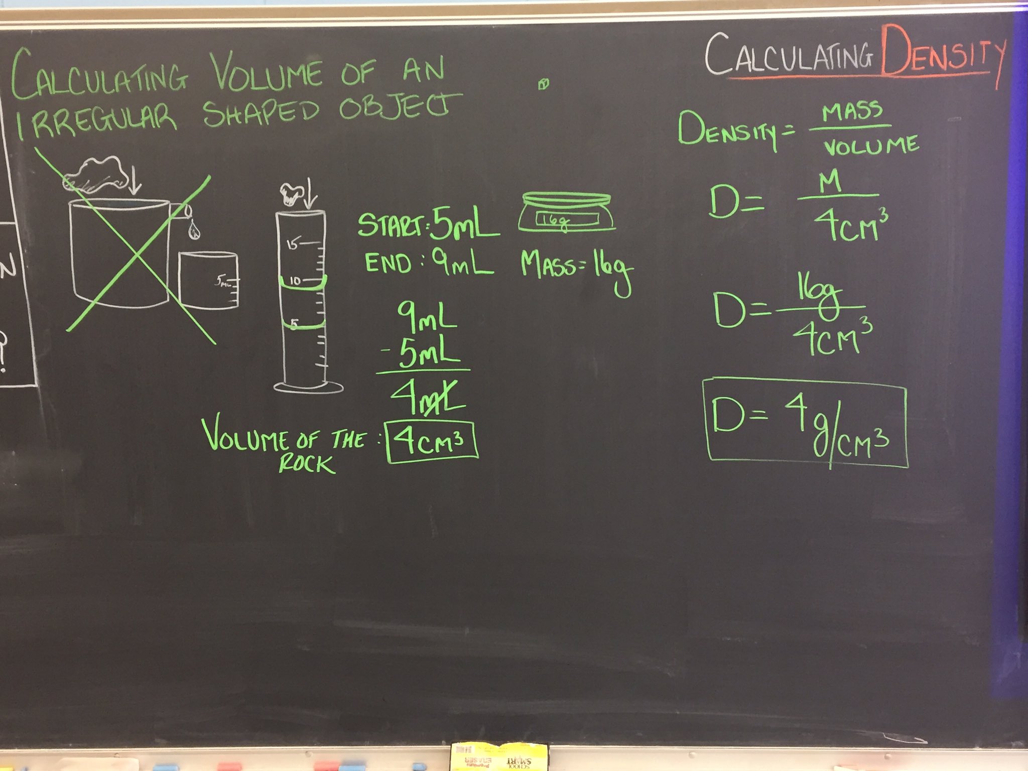 Water Displacement Formula