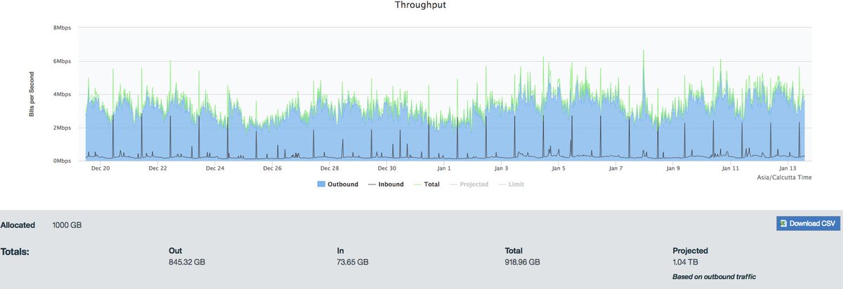 Gabriel PREDA (@eRadical) | Twitter