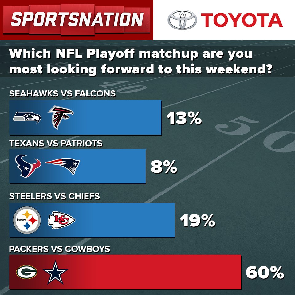 You voted and GBvsDAL is the popular matchup this weekend. Let's Go to ...