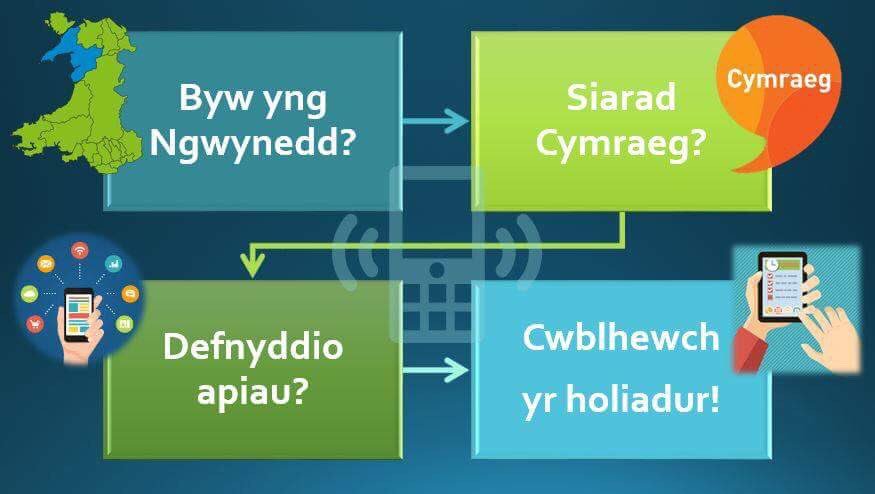 Mared Owen (@MaredAnnOwen) | Twitter