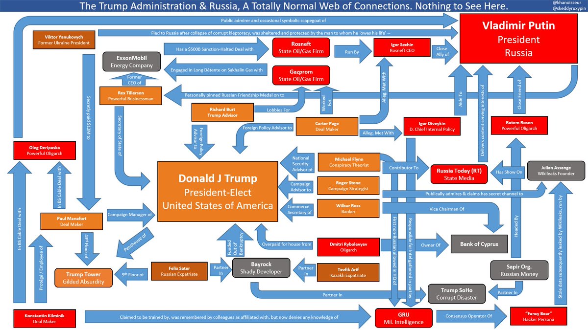 Sessions Was Linchpin For Trump On Capitol Hill When He Met Russian ...