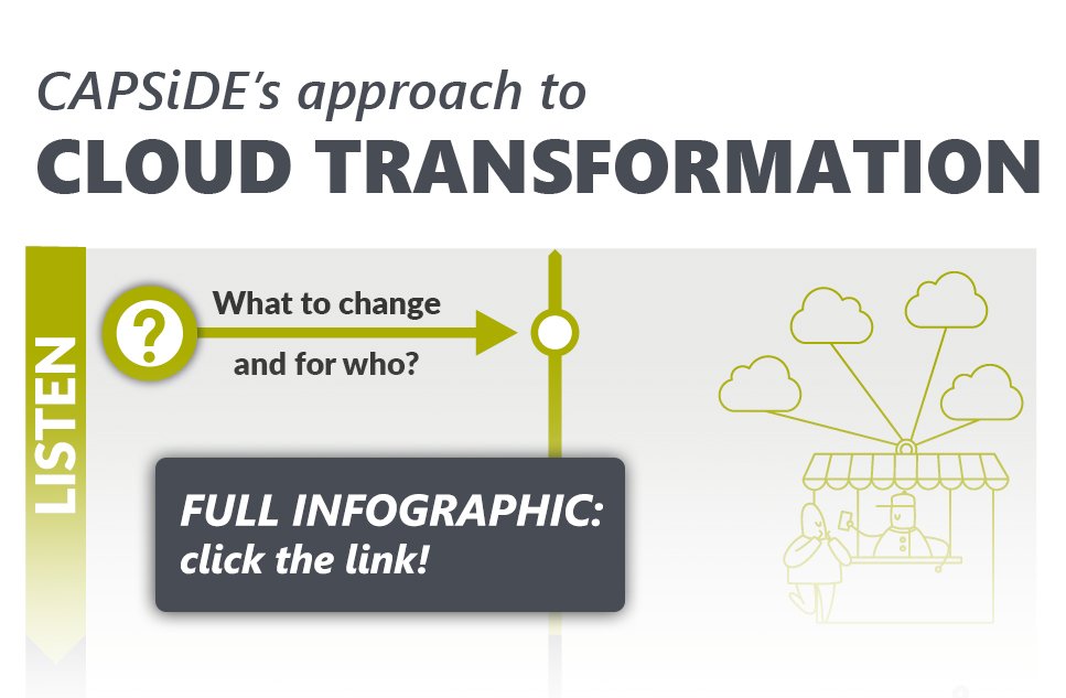 CAPSiDE (@capside) | Twitter