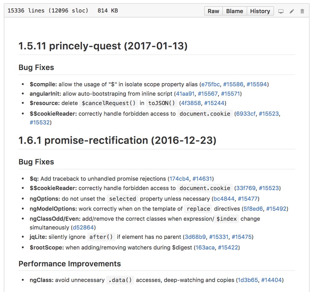 Angular On Twitter Angular 1511 Is Out A Small Bug Fix Release For Those Of You Yet To Move