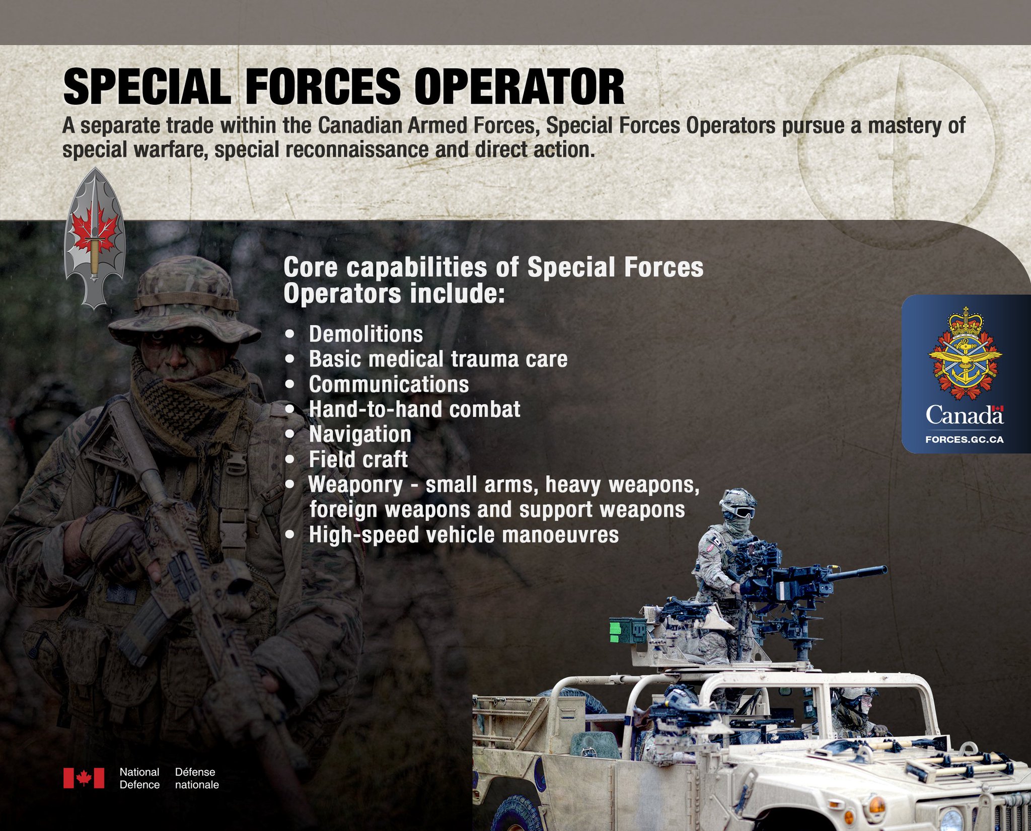 Canadian Special Forces Weapons