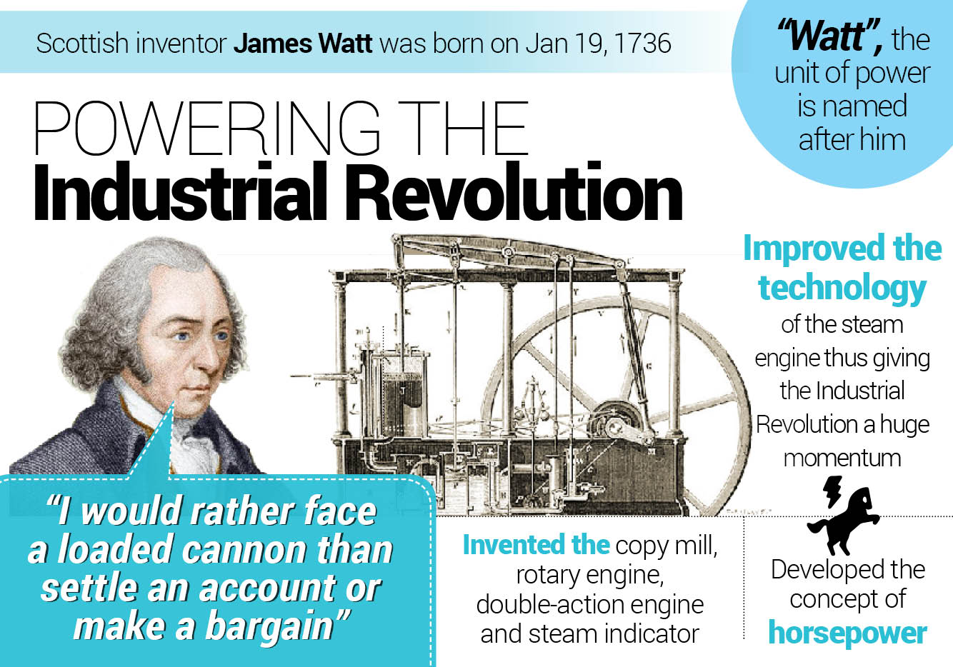 Steam Engine Industrial Revolution James Watt