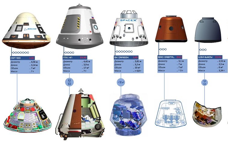 Filesize Comparison Of Apollo Orion And Dragon