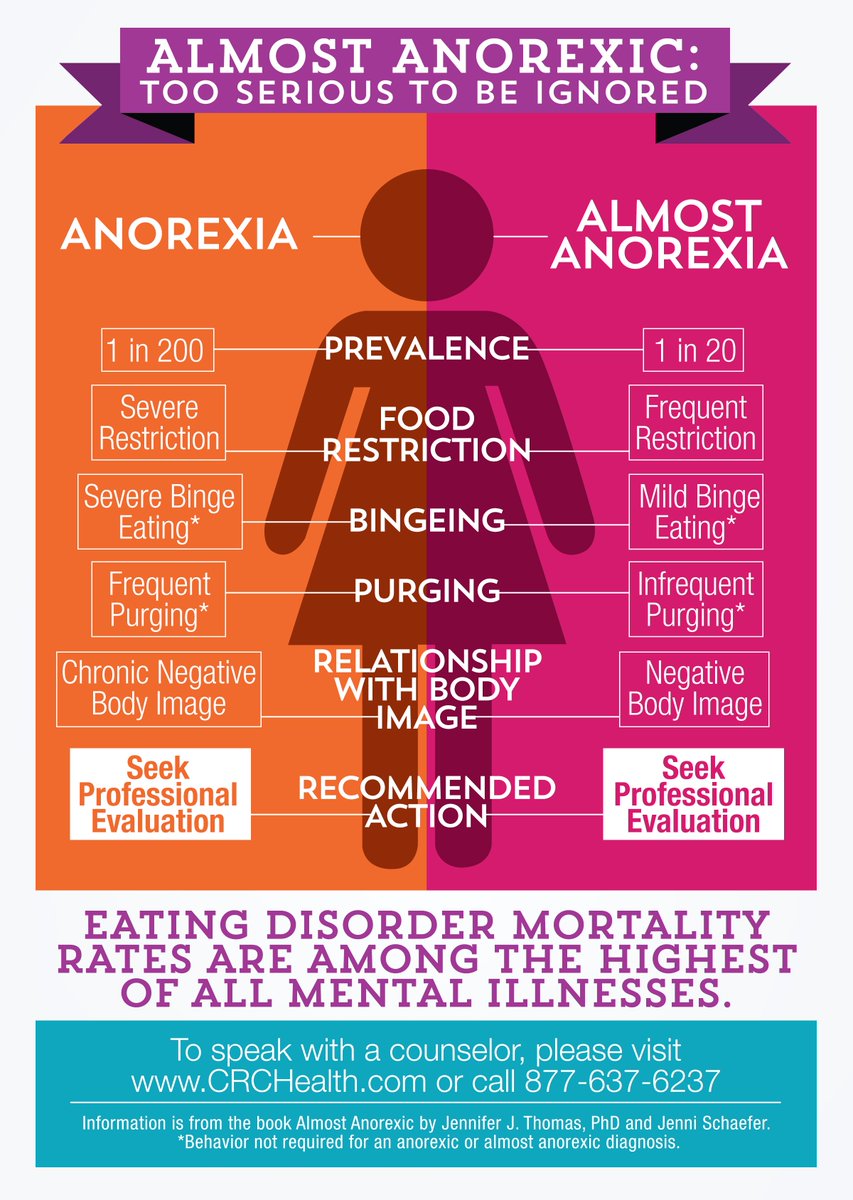 Anorexia Nervosa Signs And Symptoms