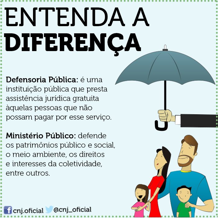 Você Sabe Qual A Diferença Entre Defensoria Pública E Ministério