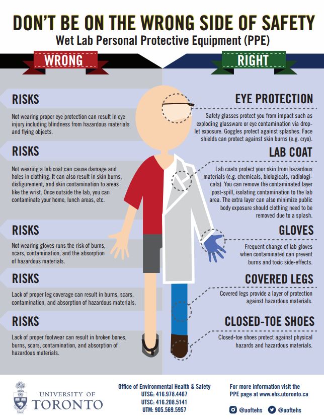 Lab Safety Picture What Is Wrong