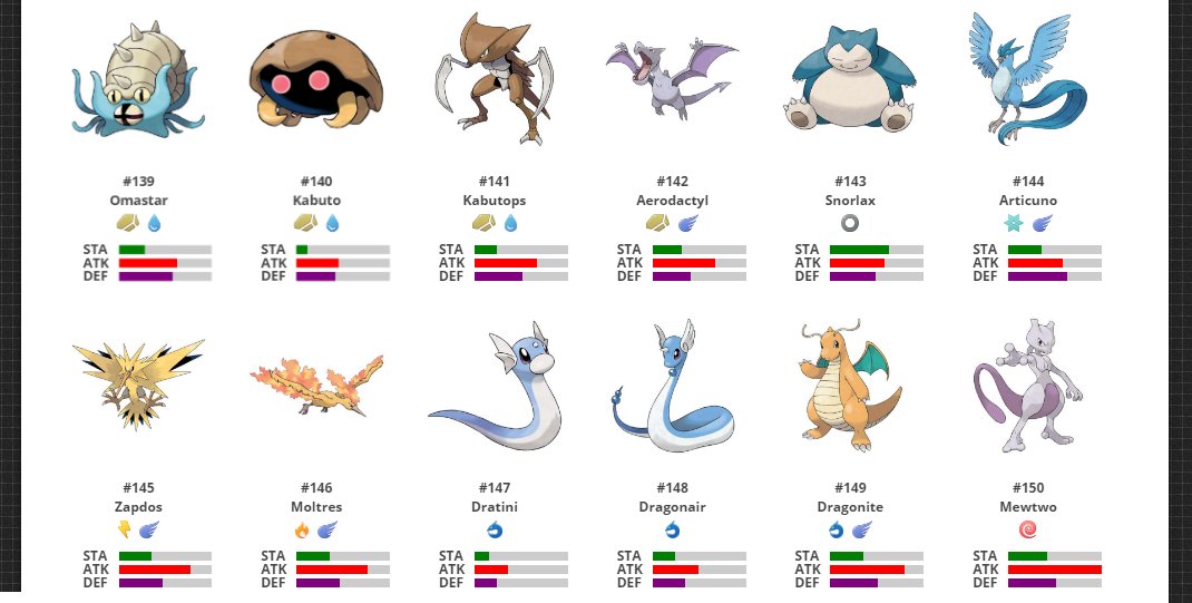 Omastar Evolution Chart