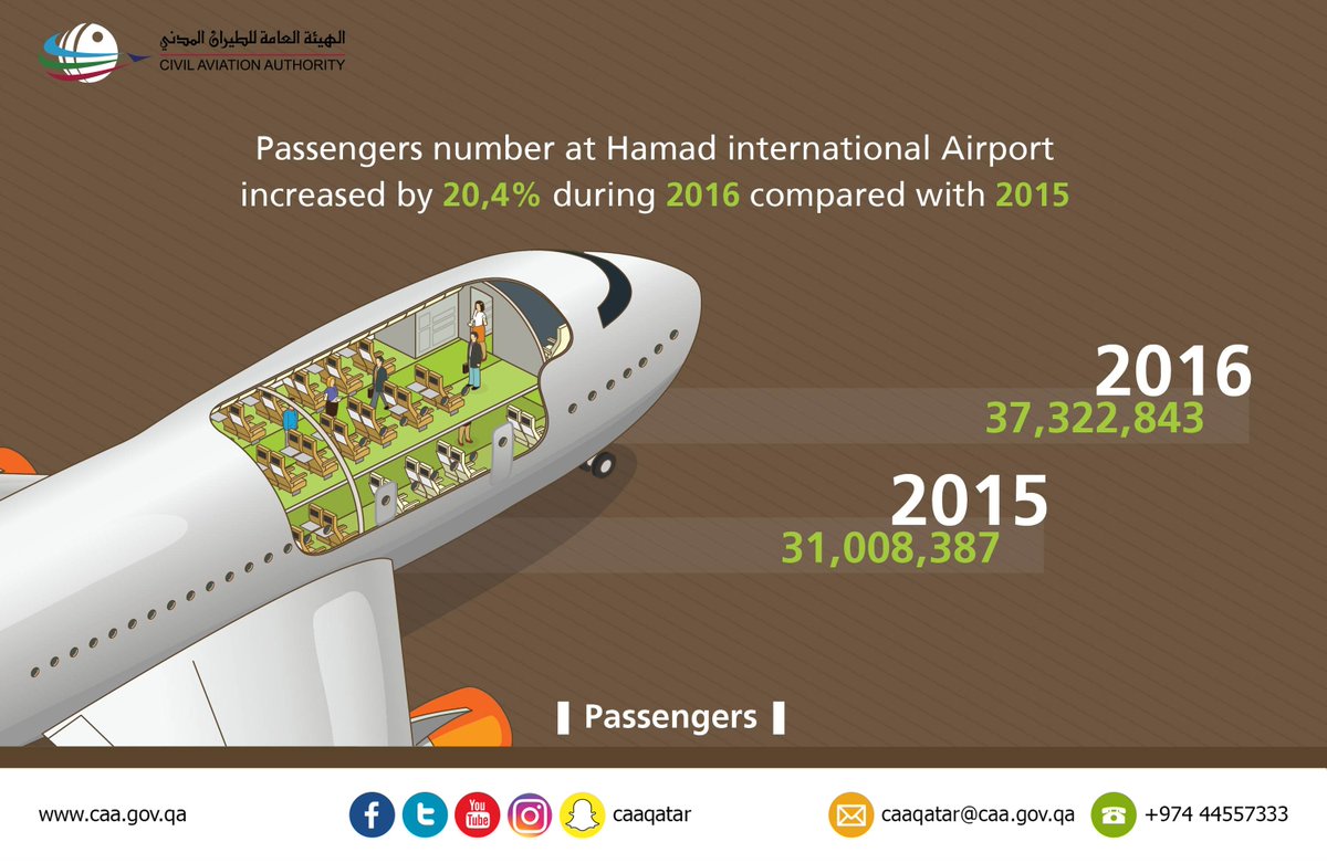 Busiest airports by continent - Wikipedia Busiest airports by continent - Wikipedia