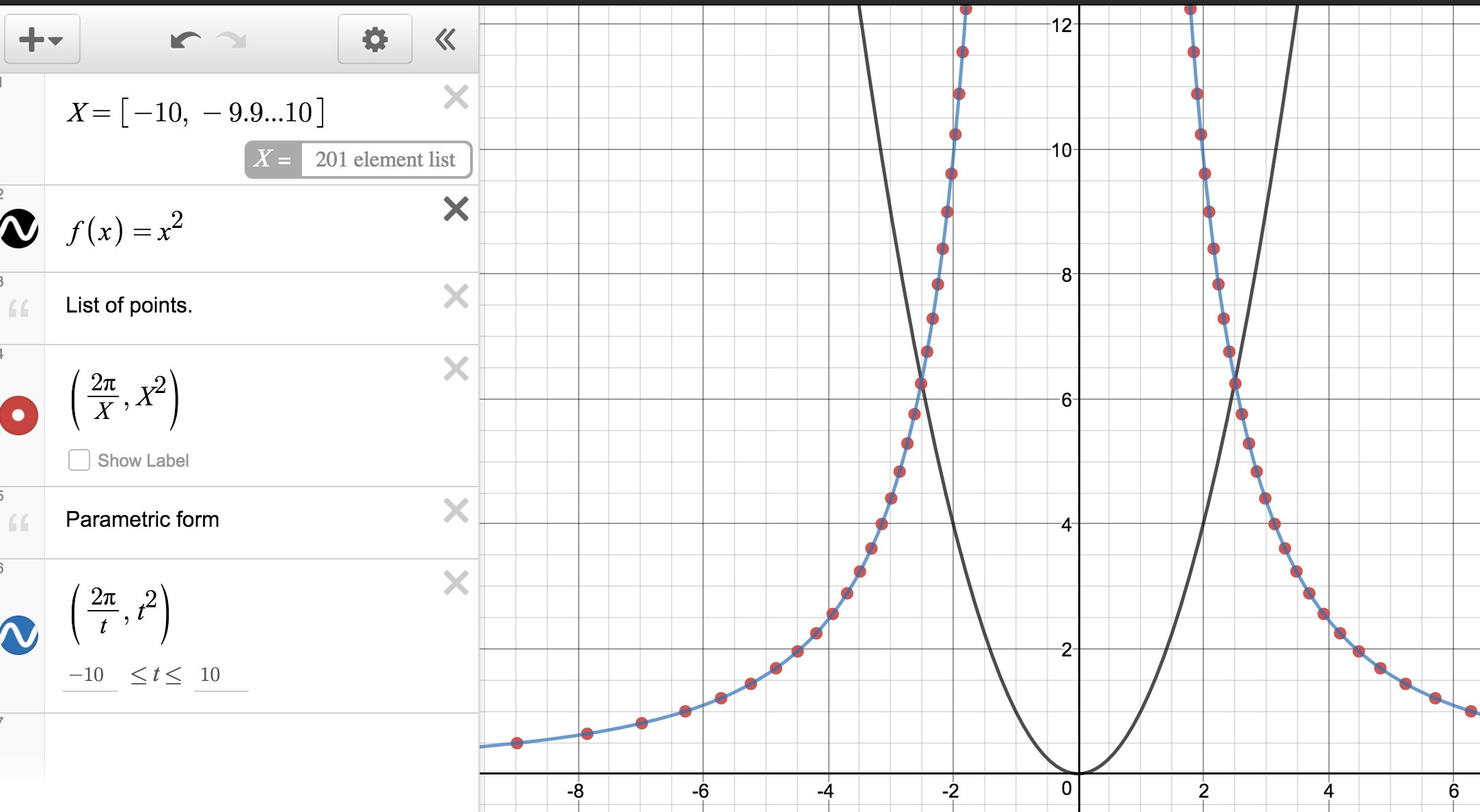 Graph Transformation Calculator