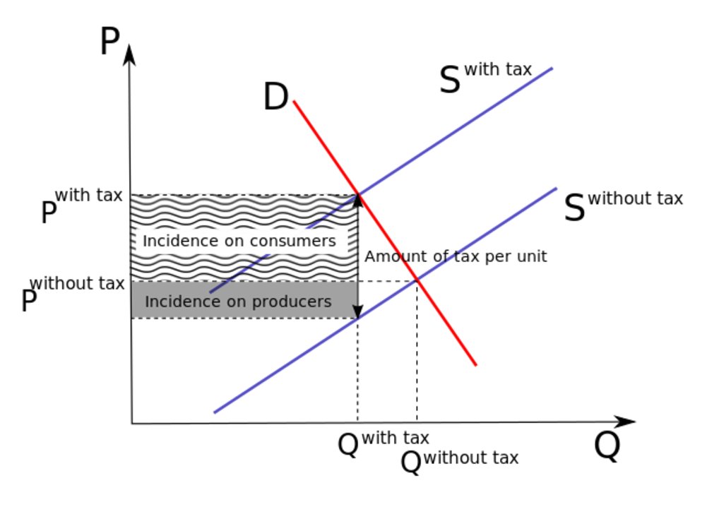 Georgetown Democrats on Twitter: "Or perhaps he just needs a quick ...