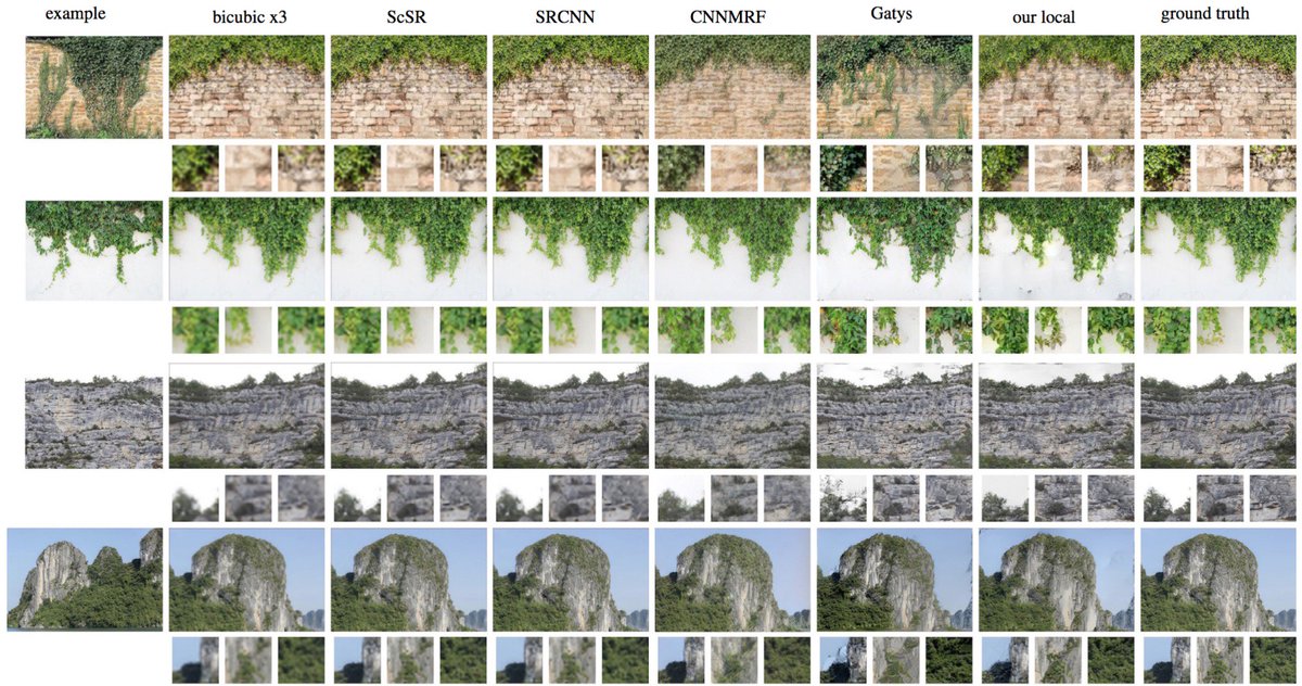 Alex Champandard ️ BCN on Twitter: "Super-resolution Using Constrained Deep Texture Synthesis ...